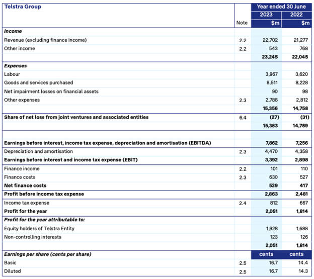 Financial Statements Defined: An Expert Guide | NetSuite