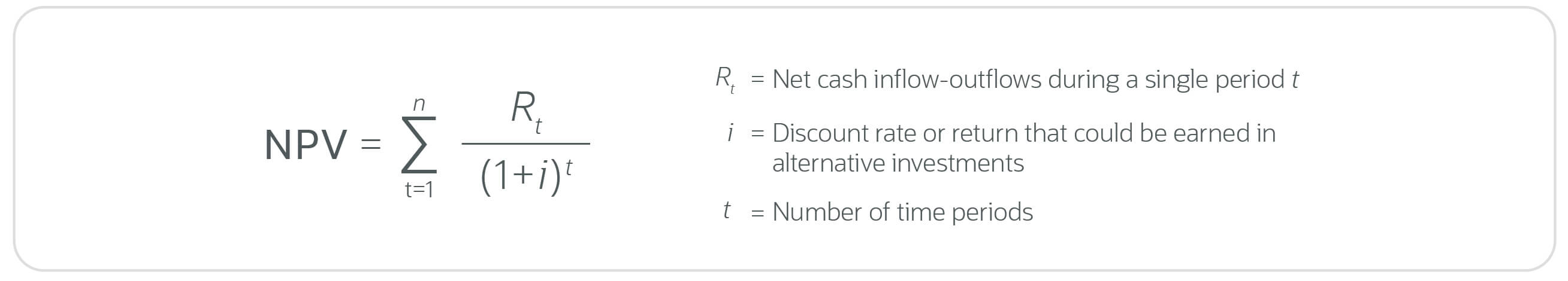 The Ultimate Guide To Measure ROI | NetSuite
