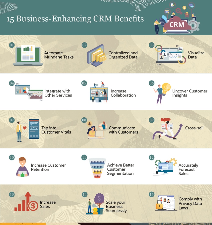 15 Key Crm Benefits For Businesses Netsuite