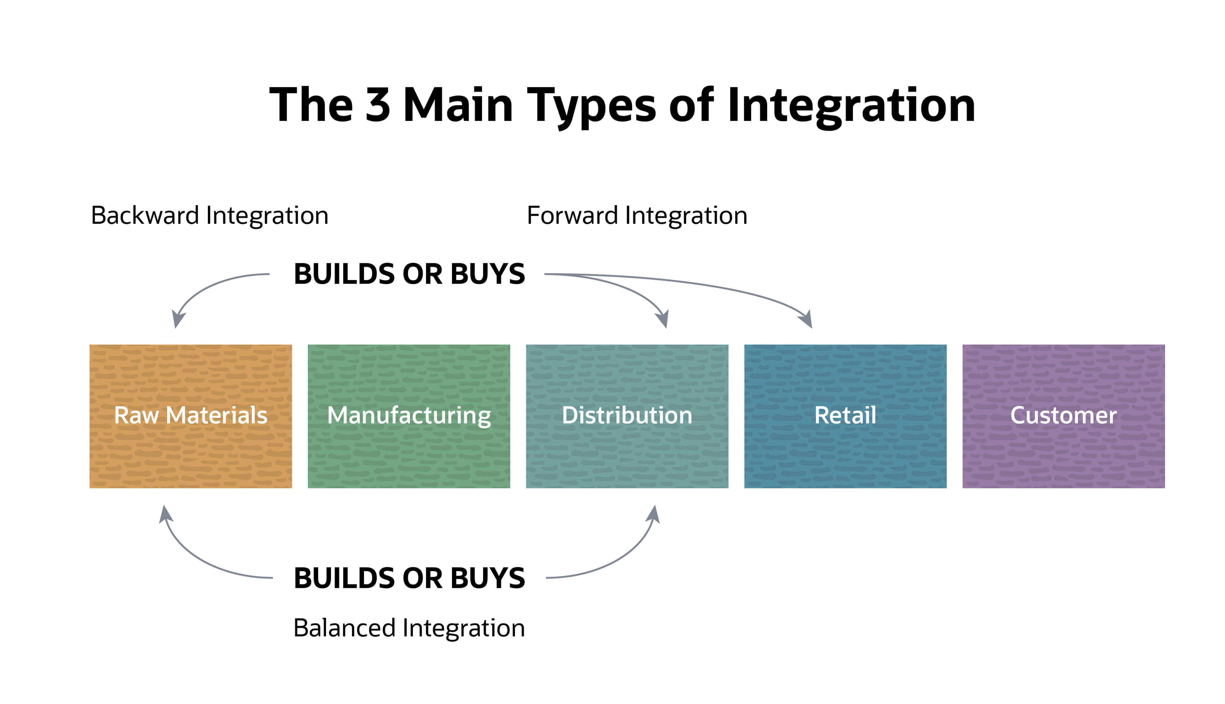 What Is Vertical Integration Definition Benefits Exam - vrogue.co What Is Vertical Integration Definition Benefits Exam - vrogue.co