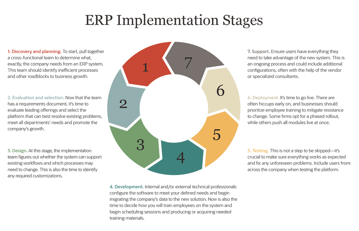 What Is ERP Enterprise Resource Planning NetSuite
