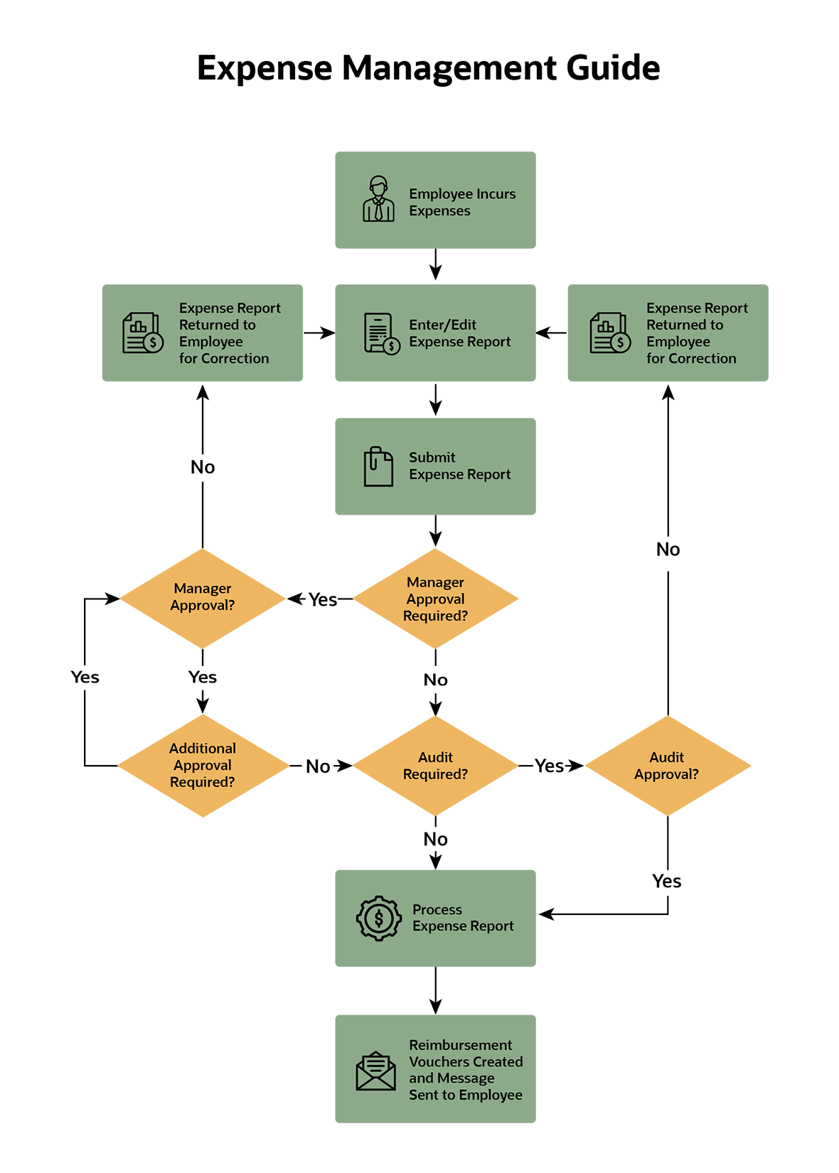 The 2022 Expense Management Software Guide For Businesses NetSuite the-2022-expense-management-software-guide-for-businesses-netsuite