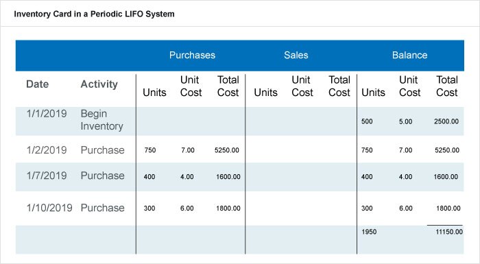 Periodic Inventory System: Methods and Calculations | NetSuite
