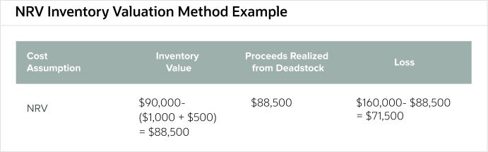 Inventory Cost Accounting: Methods & Examples | NetSuite