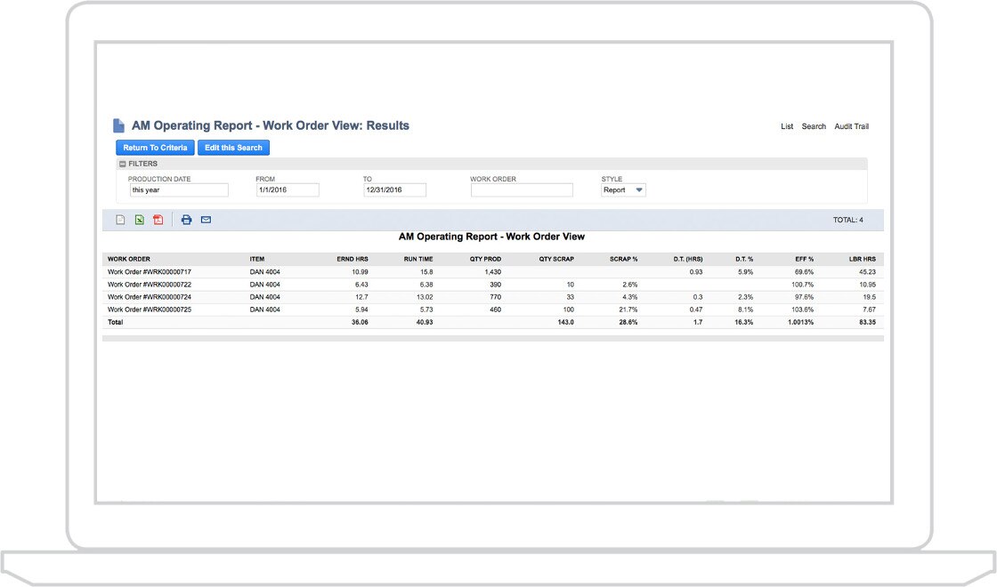 Manufacturing Work Order Management Software | NetSuite Australia