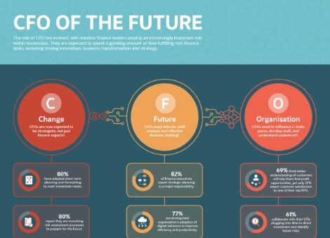 A CFO’s Guide to the Future of Finance | NetSuite Australia